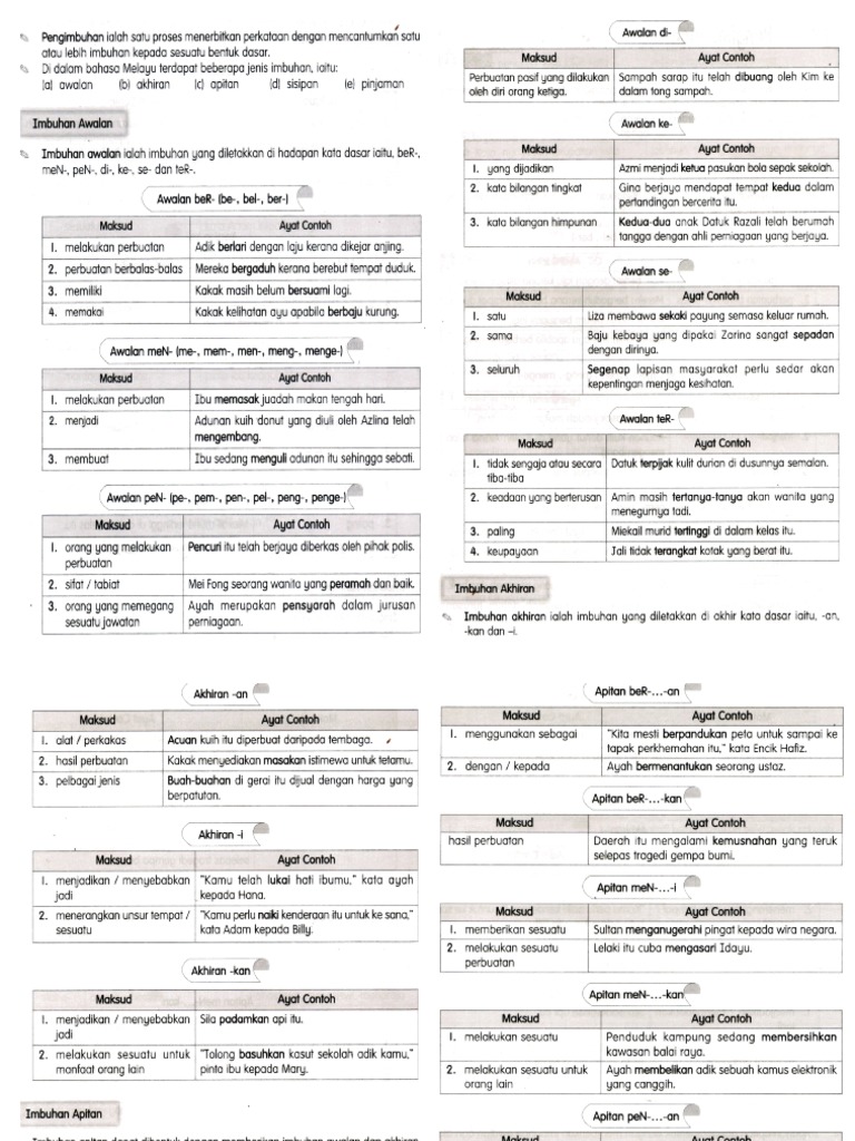 Imbuhan Apitan, Awalan Dan Akhiran | PDF