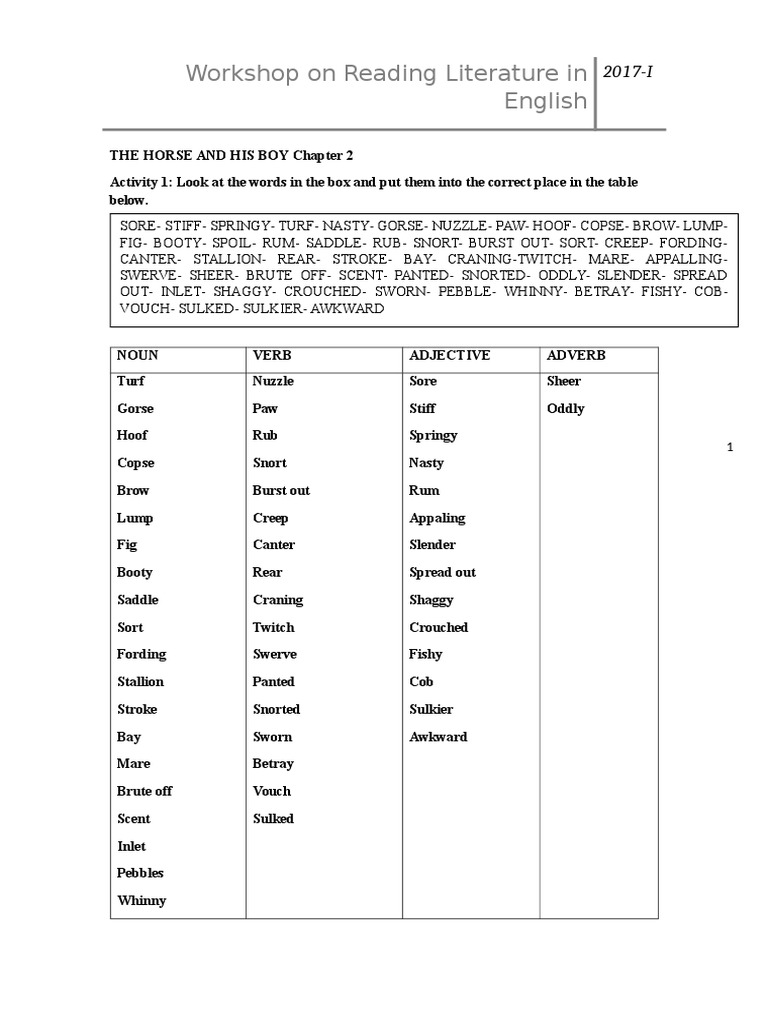 Activity Chapter 2 1 | PDF