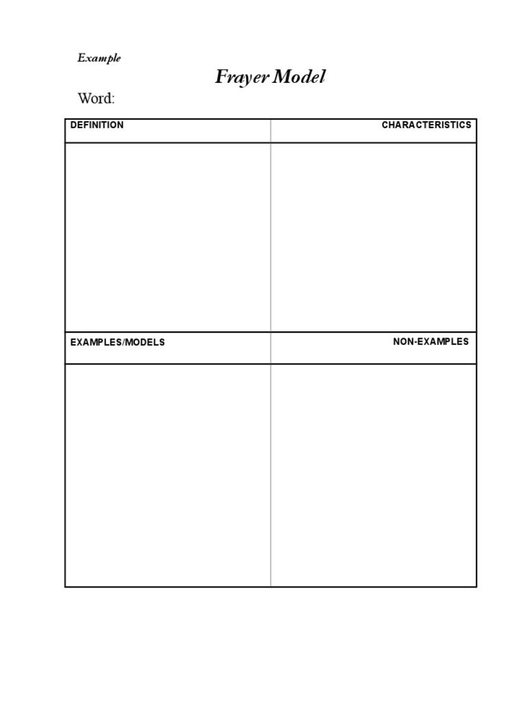 Frayer Model Chronolgy | PDF | Time | Cognition