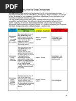 Color Codes For Chemical Storage | PDF