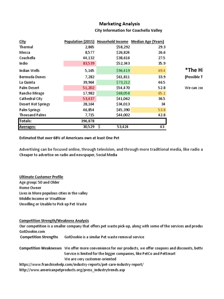Marketing Analysis: The Highlighted Cells For Each Column Represent The ...