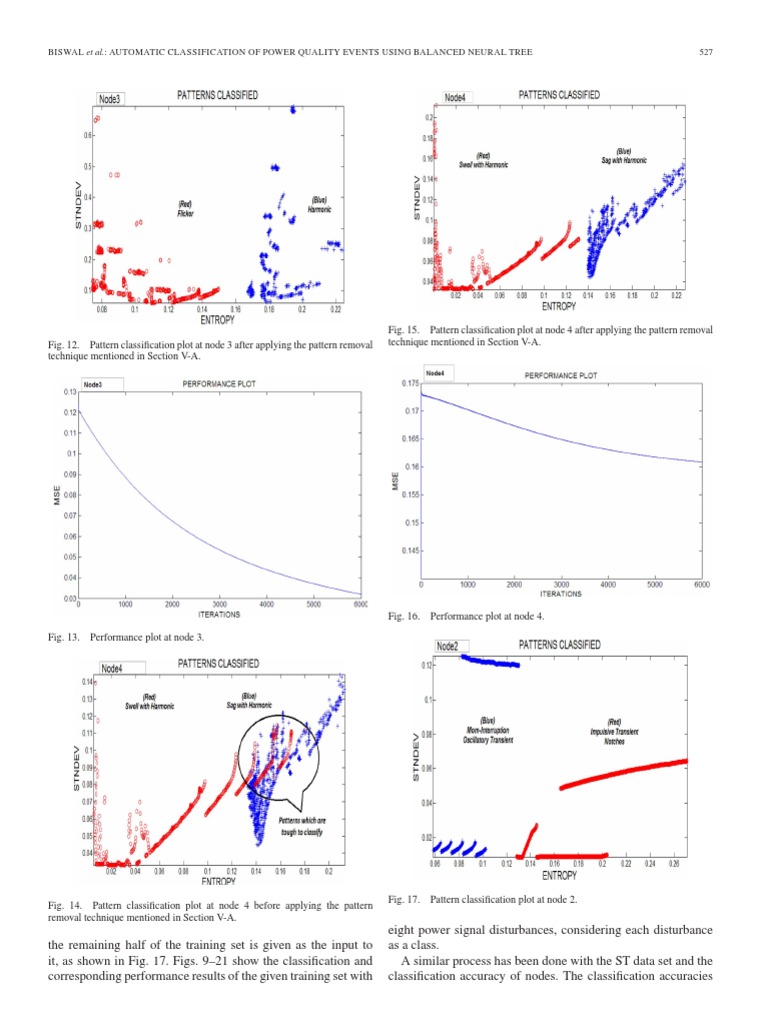 Biswal Et Al.: Automatic Classification of Power Quality Events Using Balanced Neural Tree 527 | PDF