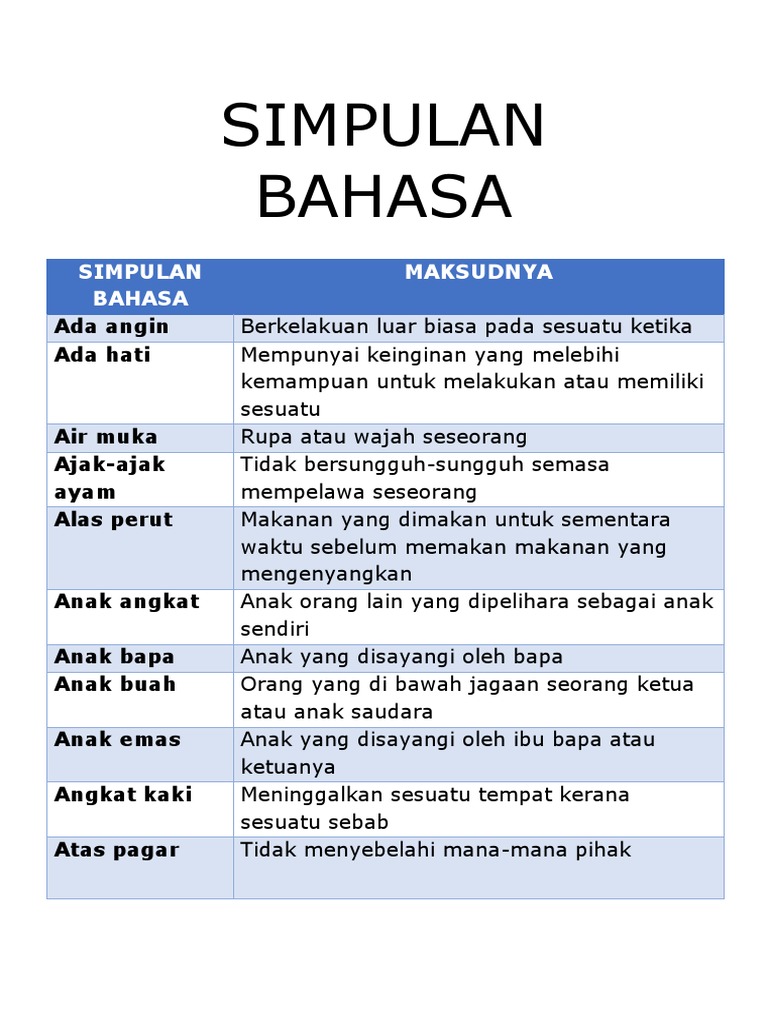Makna Metafora Bahasa Melayu | PDF