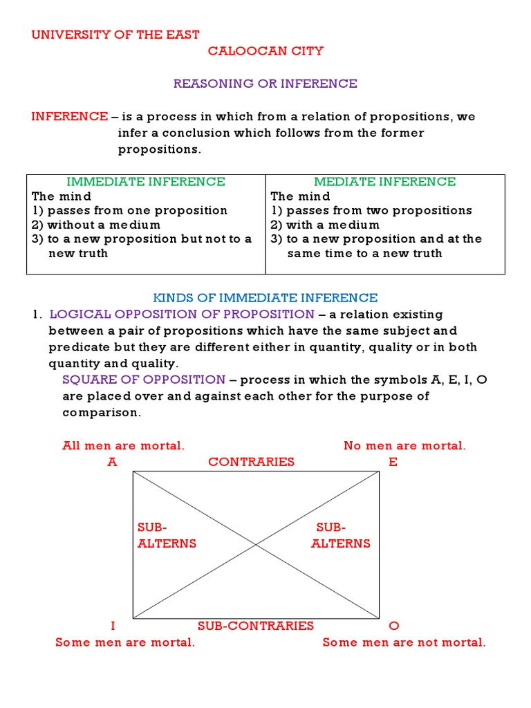 Reasoning Inference | PDF | Proposition | Inference