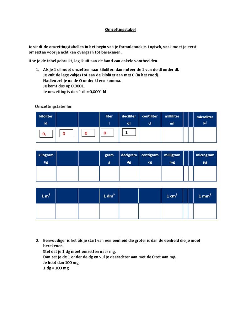 Omzettingstabel | PDF