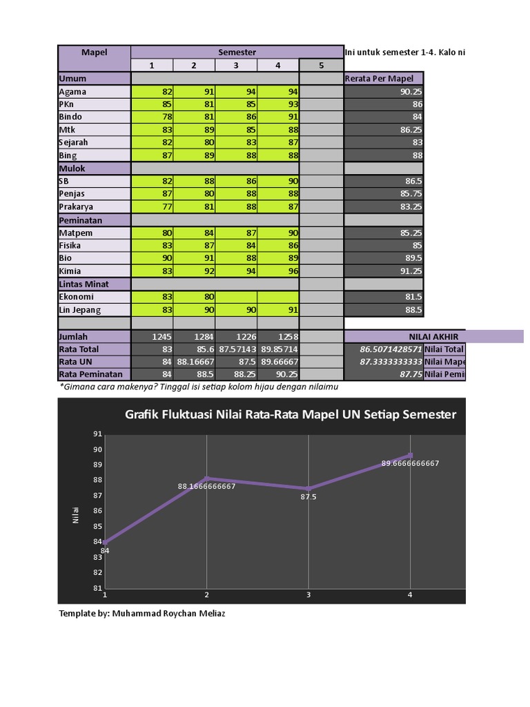 Template Rekap Nilai | PDF