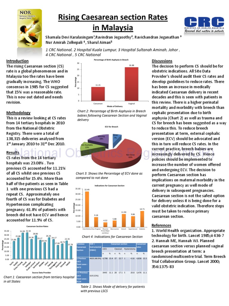 Rising Caesarean Section Rates Poster | PDF | Caesarean Section ...
