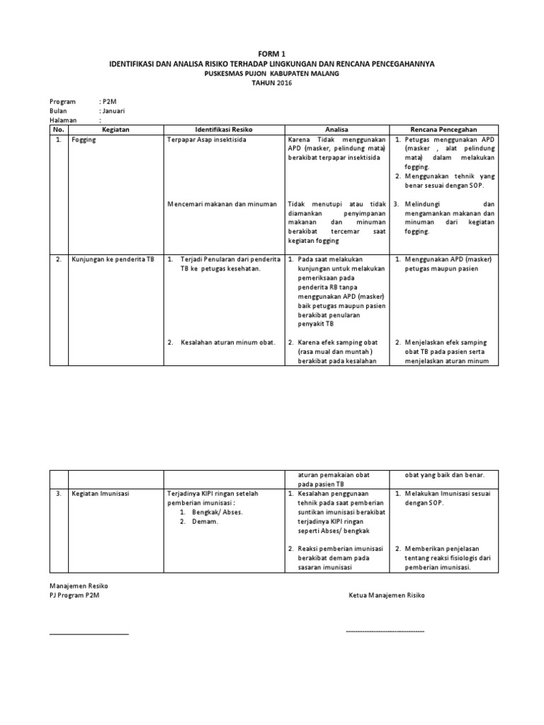 Contoh Manajemen Risiko Di P2M | PDF