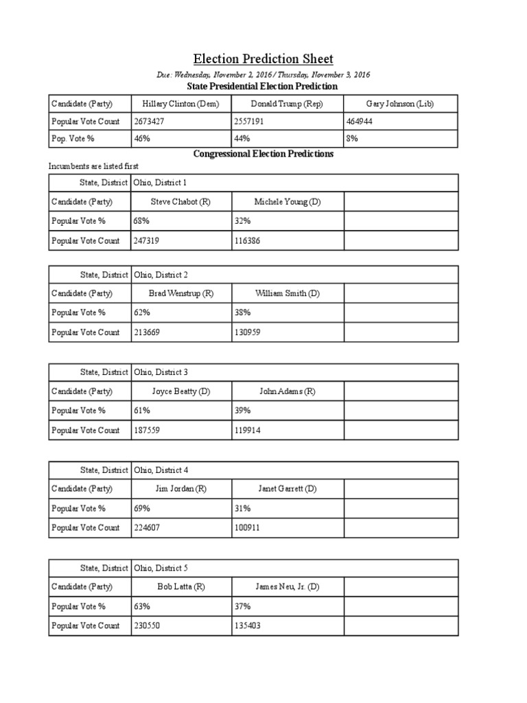 Crystal Ball | PDF | United States Presidential Election | Hillary Clinton