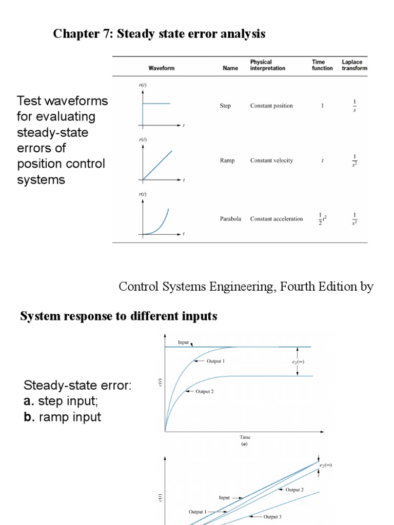 Chapter 7: Steady State Error Analysis: Test Waveforms For Evaluating ...
