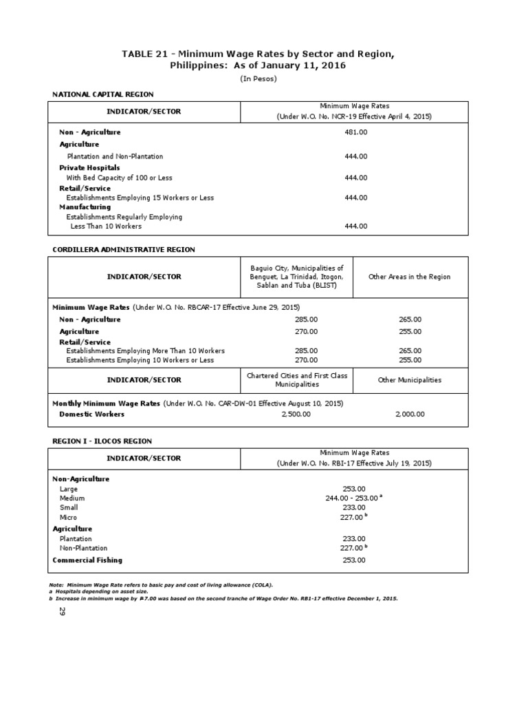 Minimum Wage Table | PDF | Agriculture | Business