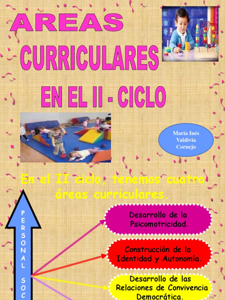 L 6 Areas Curriculares | PDF | Aprendizaje | Conceptos psicologicos