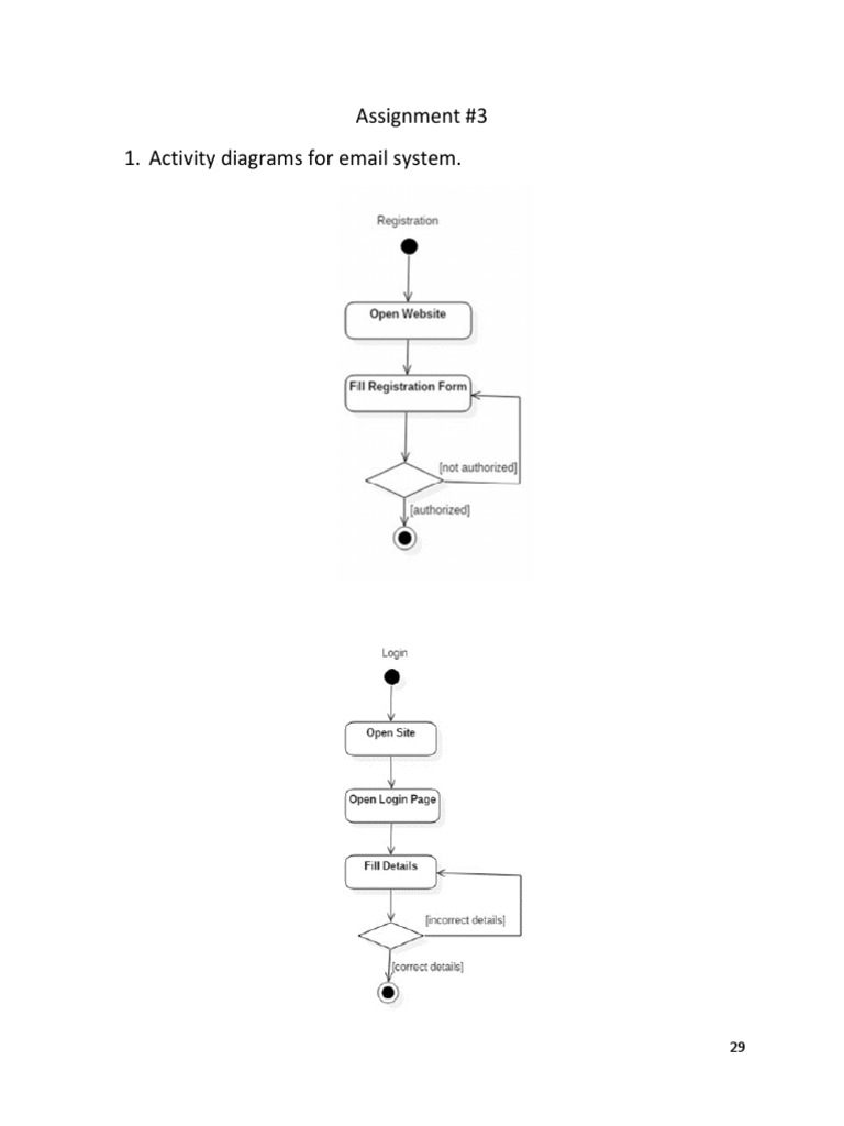 Assignment #3 1. Activity Diagrams For Email System | PDF