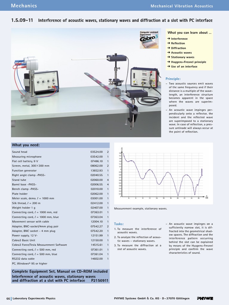 Interference of Acoustic Waves, Stationary Waves and Diffraction at A Slot With PC Int | PDF ...