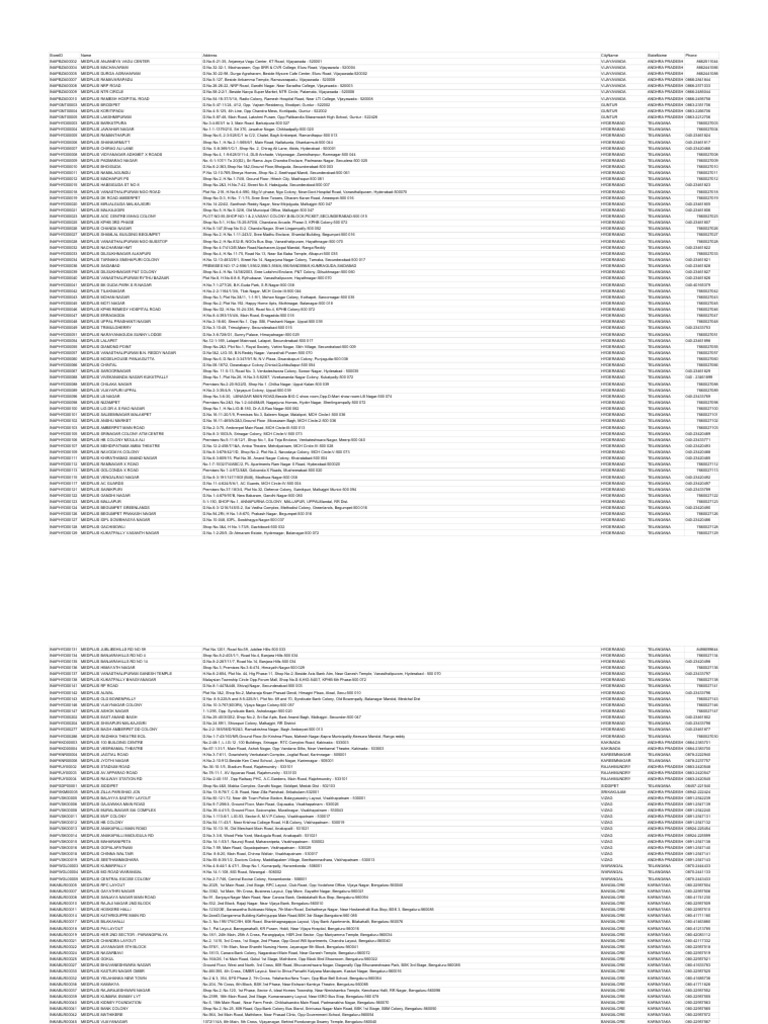 Medplus Store List | PDF