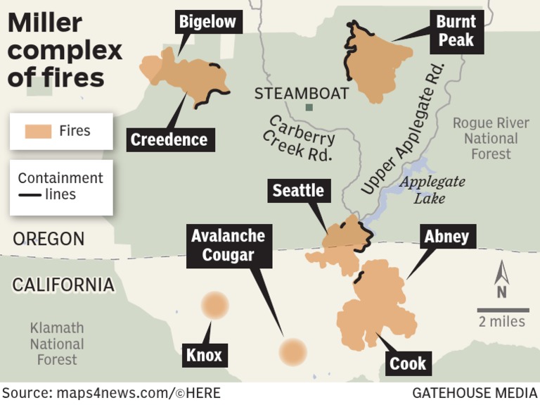 Miller Complex Evacuations | PDF
