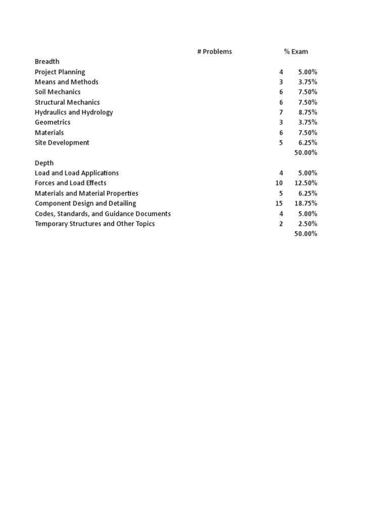 PE Exam | PDF | Geotechnical Engineering | Mechanical Engineering