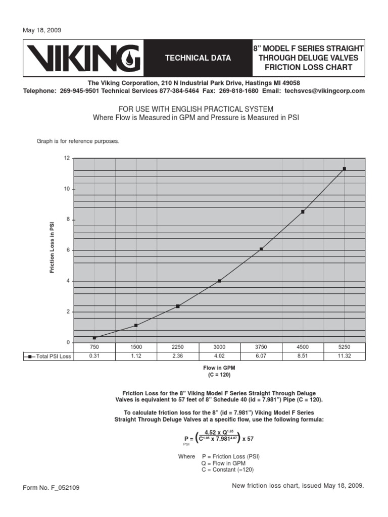 Friction Loss of Deluge Valve | PDF | Gas Technologies | Dynamics ...
