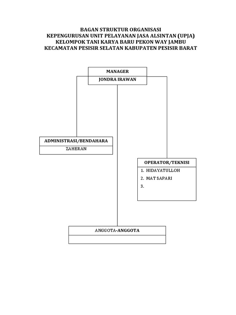 Bagan Struktur Organisasi | PDF