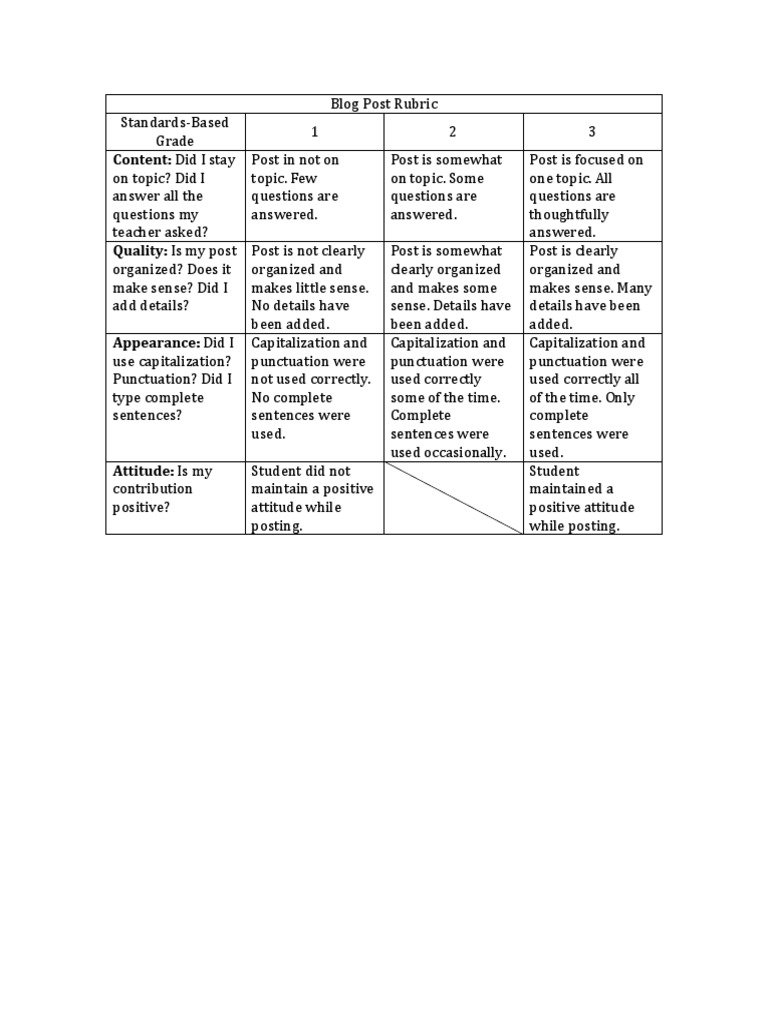 Blog Post Rubric | PDF | Rubric (Academic) | Learning