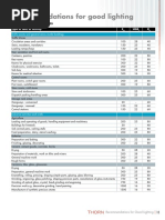 Recommended Illumination Levels As Per NBC PDF | PDF
