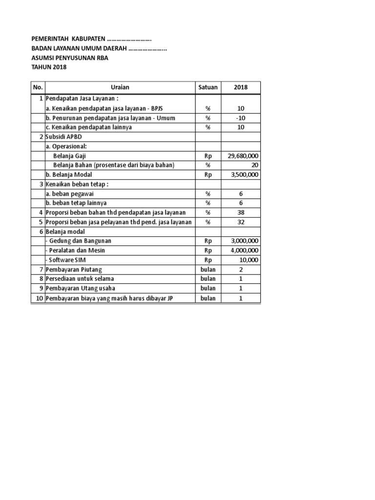 Prognosis Dan Proyeksi Keuangan RBA-2018-A | PDF