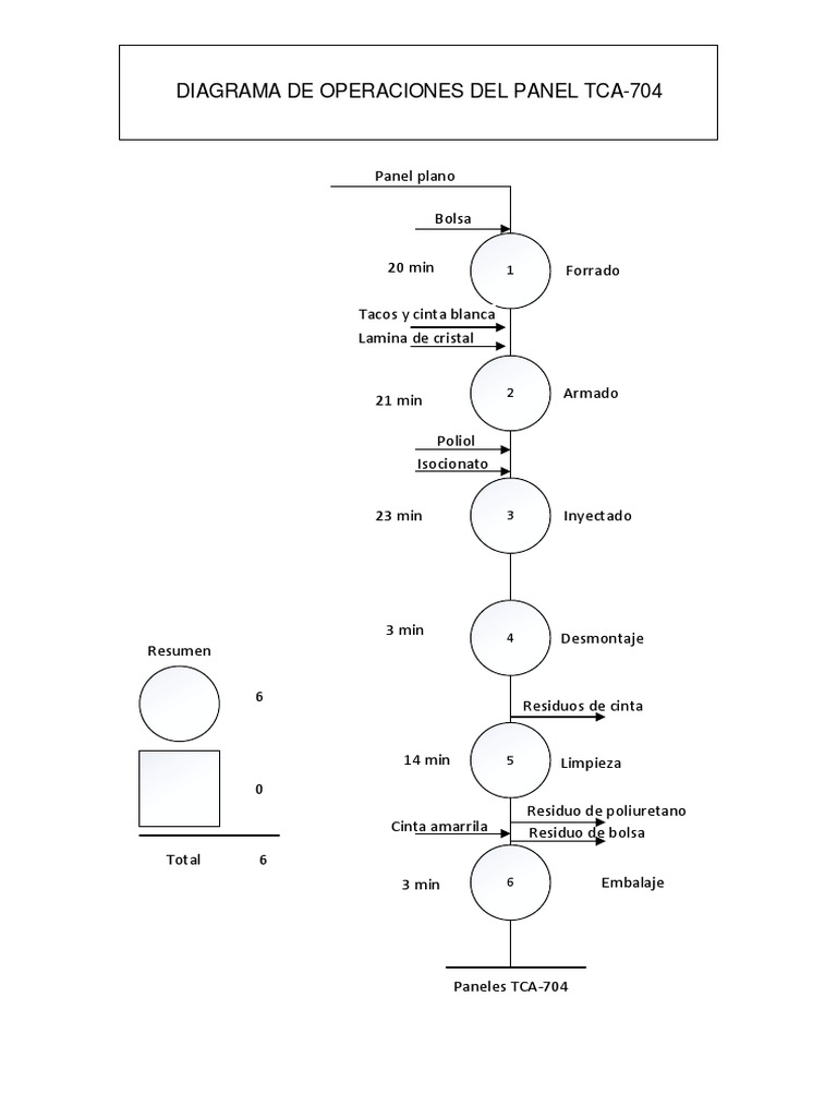 Dop Con Tiempos de 4 Paneles - VSDX | PDF