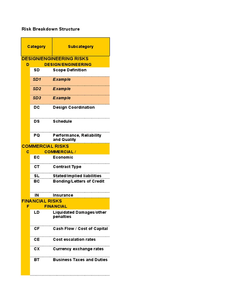 Risk Assessment Document - Risk Breakdown Structure (1) | Risk | Insurance