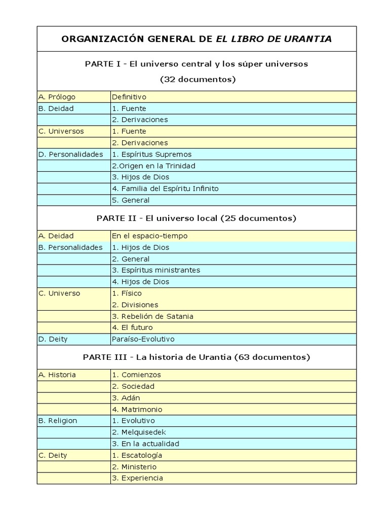 Organización General Del Libro de Urantia | PDF | Creencia religiosa y doctrina | Mitología