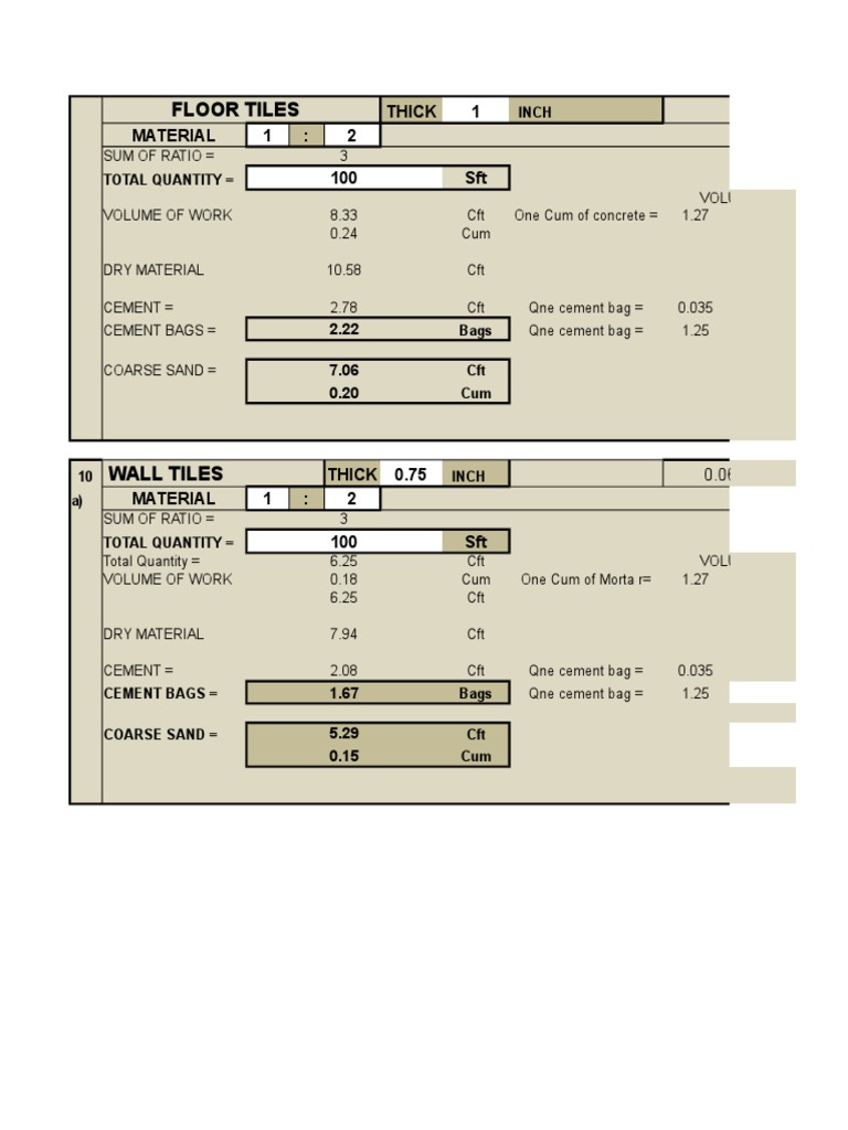 Material Statement of PROJECT | PDF | Mortar (Masonry) | Concrete