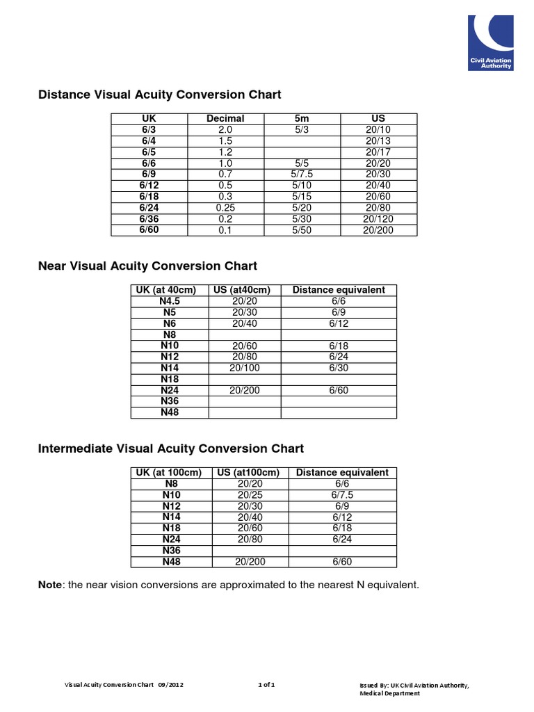 Visual Acuity Conversion Chart | PDF | Visual Acuity | Experimental ...