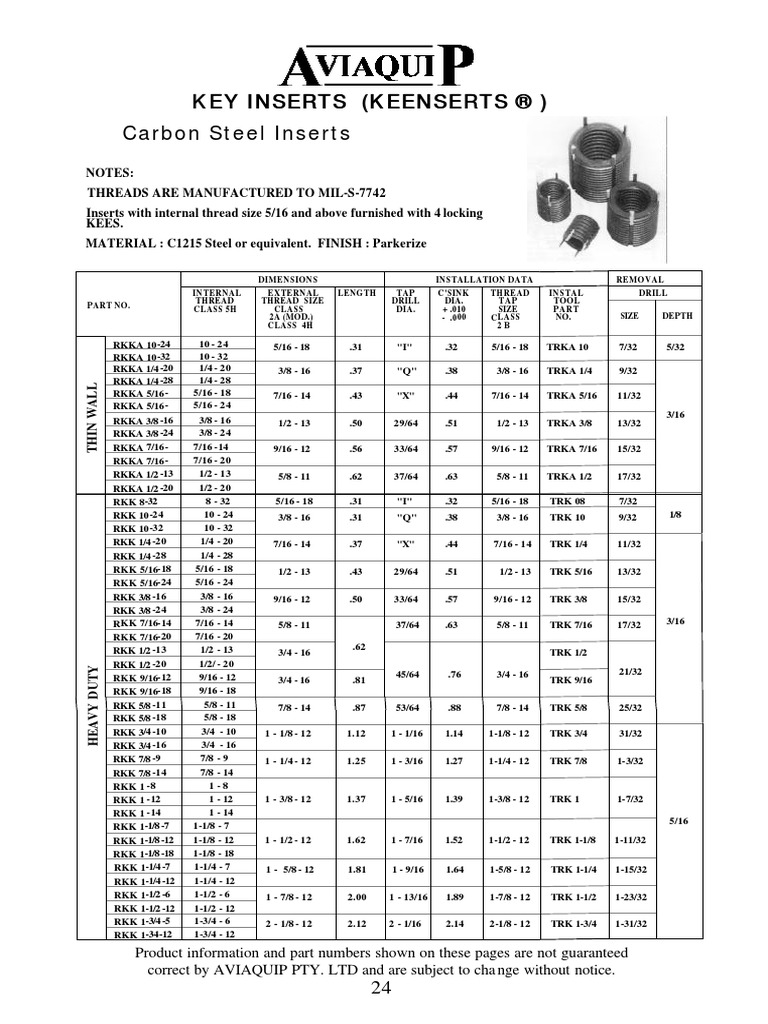 Carbon Steel Inserts | PDF