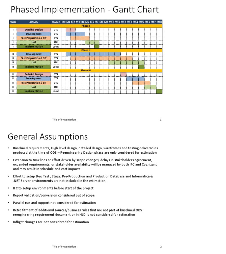 Phased Implementation - Gantt Chart: Phase I I I I I I | PDF