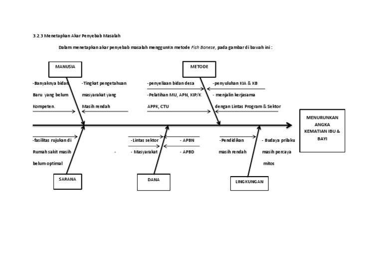 Menurunkan Angka Kematian Ibu & Bayi