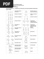 Simbologia en Control Electrico (Ladder VS Europea) | PDF