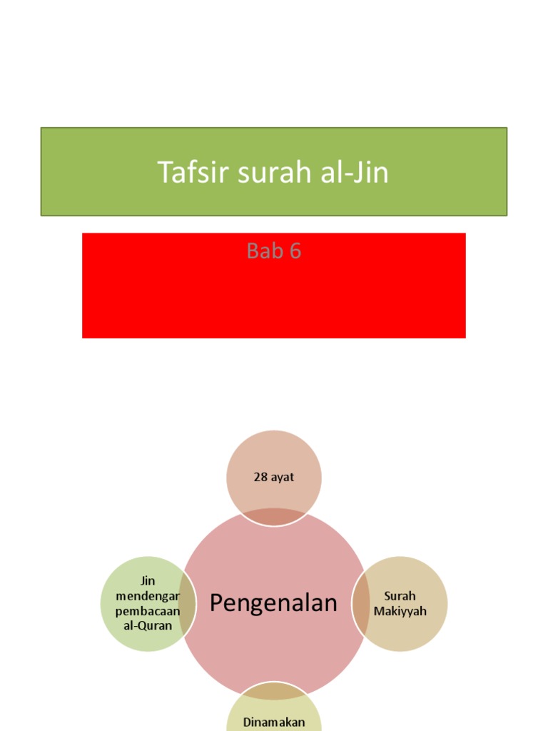 Tafsir Surah Al-Jin | PDF