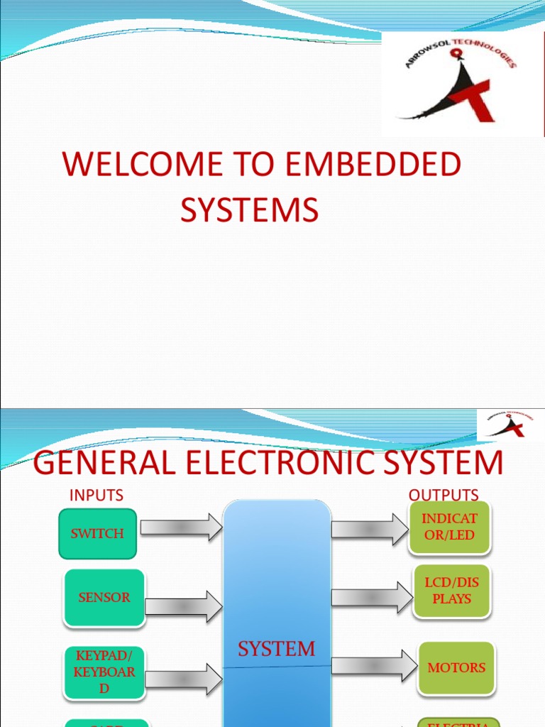 Embedded Systems Introduc 6657968 | PDF | Embedded System | Microprocessor