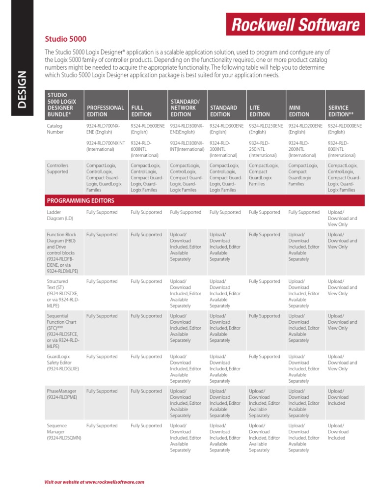 9324-Qr001 - En-P Studio 5000 Logix Designer Ordering Guide | PDF ...