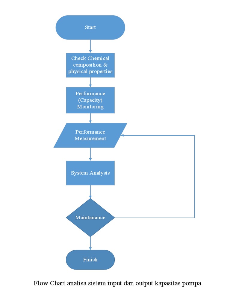 Start: Flow Chart Analisa Sistem Input Dan Output Kapasitas Pompa | PDF