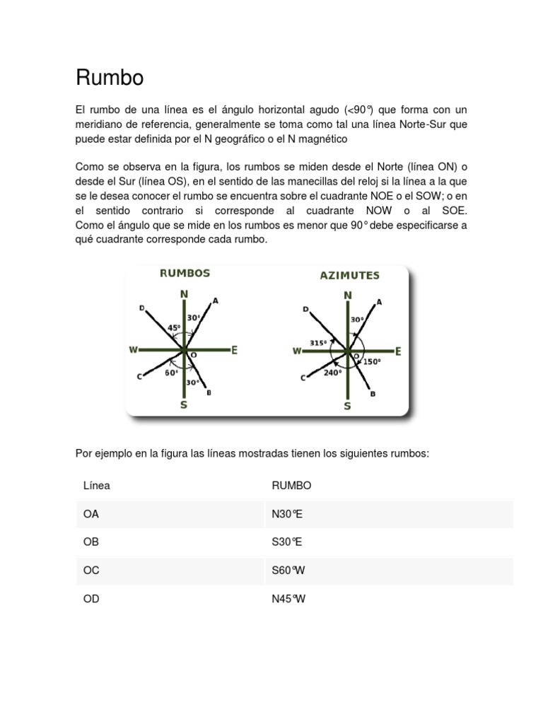 Guía de Rumbos y Azimutes | PDF | Azimut | Geografía
