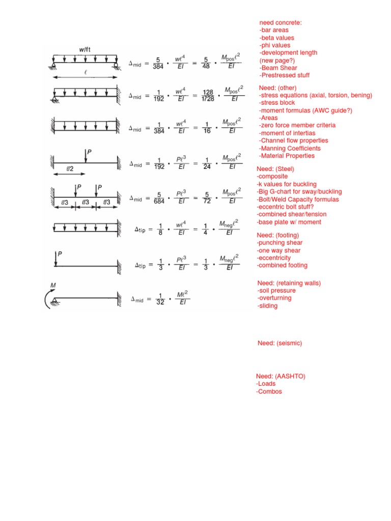 PE Cheat Sheet | Beam (Structure) | Shear Stress