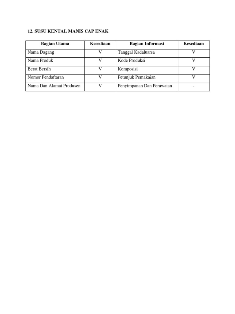 Contoh Label Kemasan Pdf