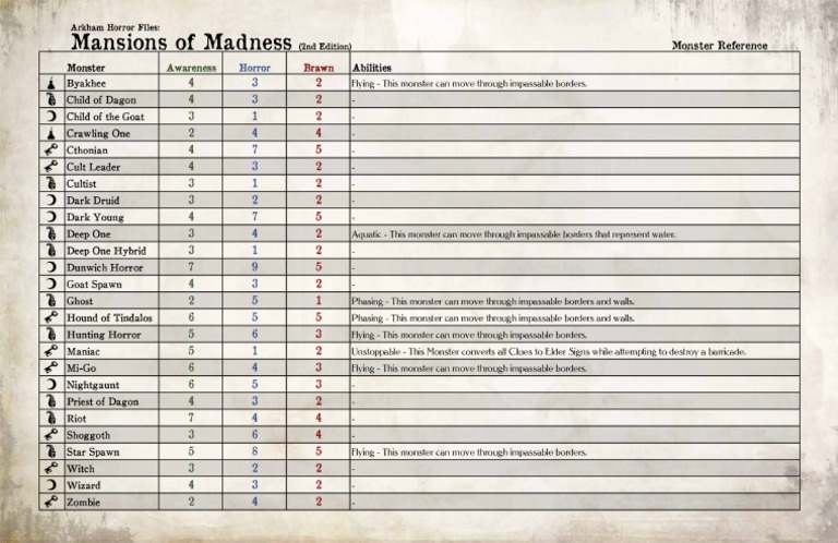 Monster Reference v1.0 | PDF