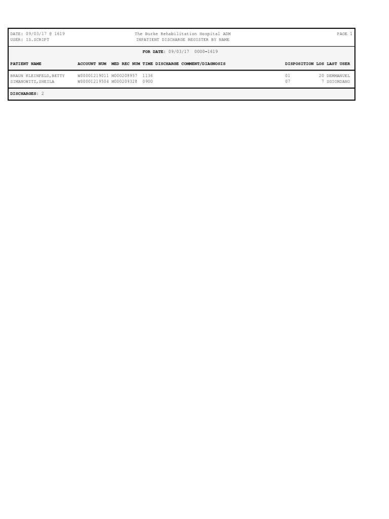 Inpatient Discharge Register 09/03/17 | PDF