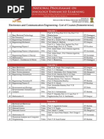 IITR Template | PDF