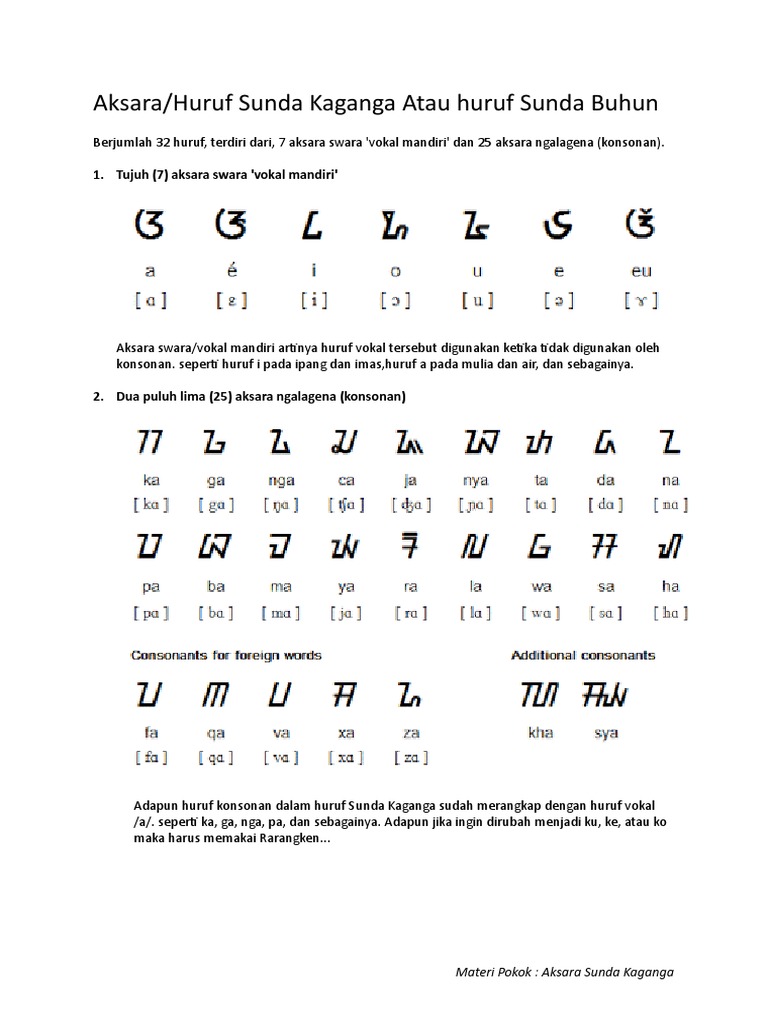 Aksara Sunda Kaganga | PDF