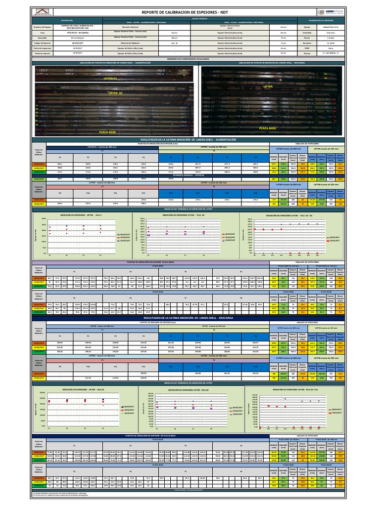 AD0245 - NDT - Medición de Espesores - 310 - ML-001-Molino SAG - Shell ...