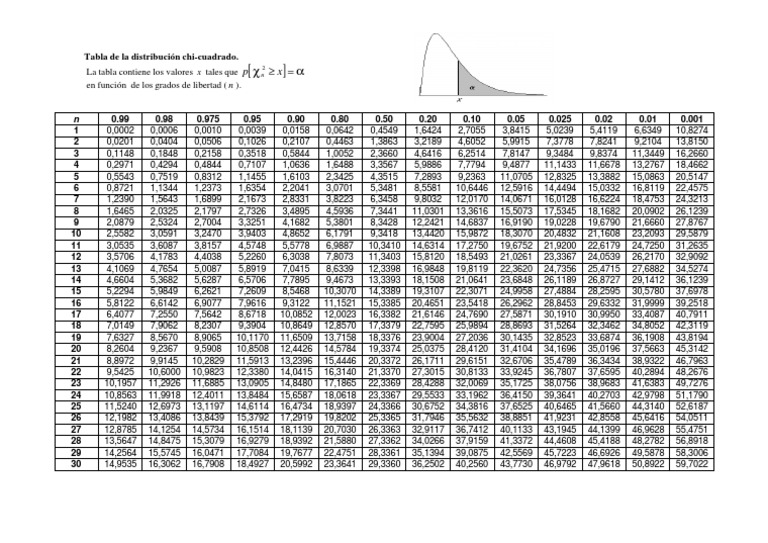 Tabla Chi Cuadrado Pdf Deportes Ajedrez