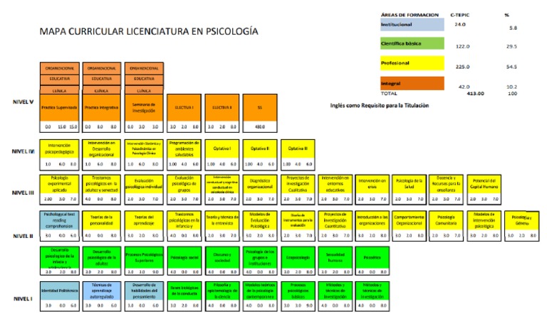 Mapacurricular Psicologia IPN | PDF