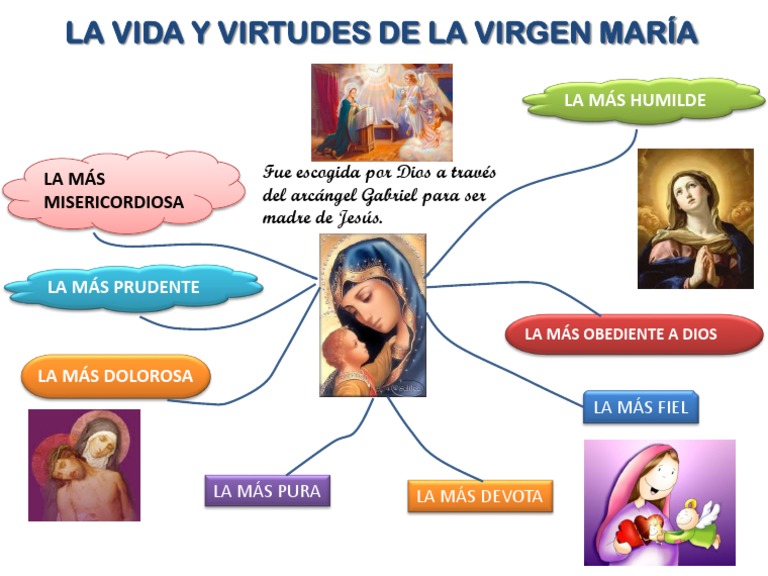 Virtudes de Maria | PDF | Religión y espiritualidad